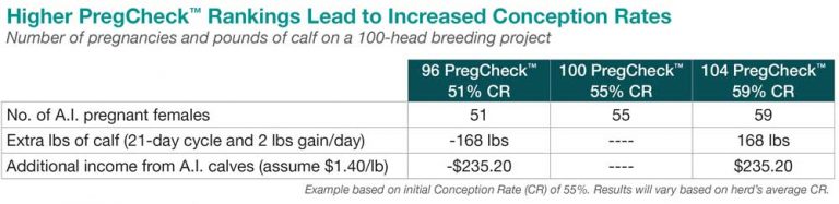 Five Years of PregCheck™ Fertility Rankings - GENEX