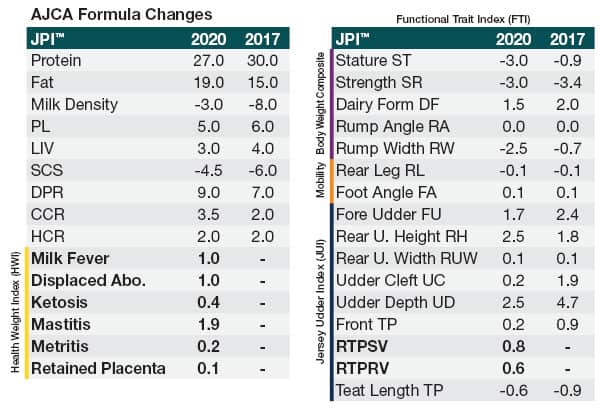 April Sire Summary Changes – GENEX