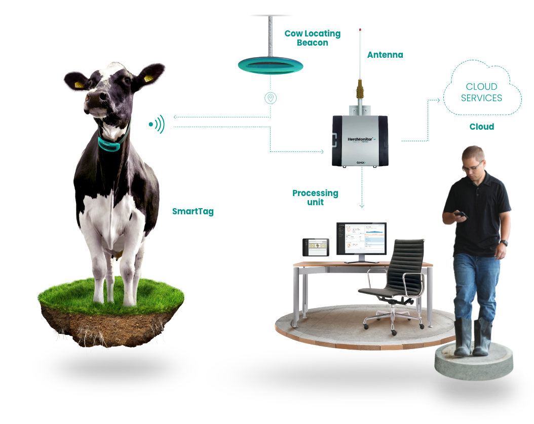 HerdMonitor – GENEX