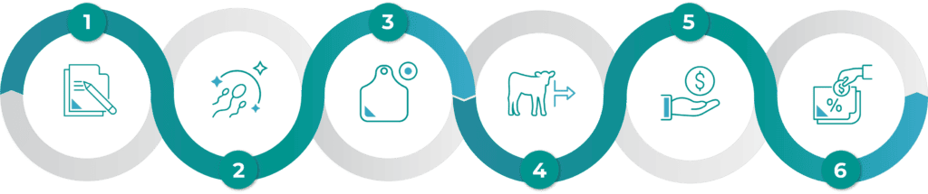 FeedWise™ ONYX™ - GENEX